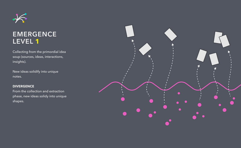 Linking Your Thinking